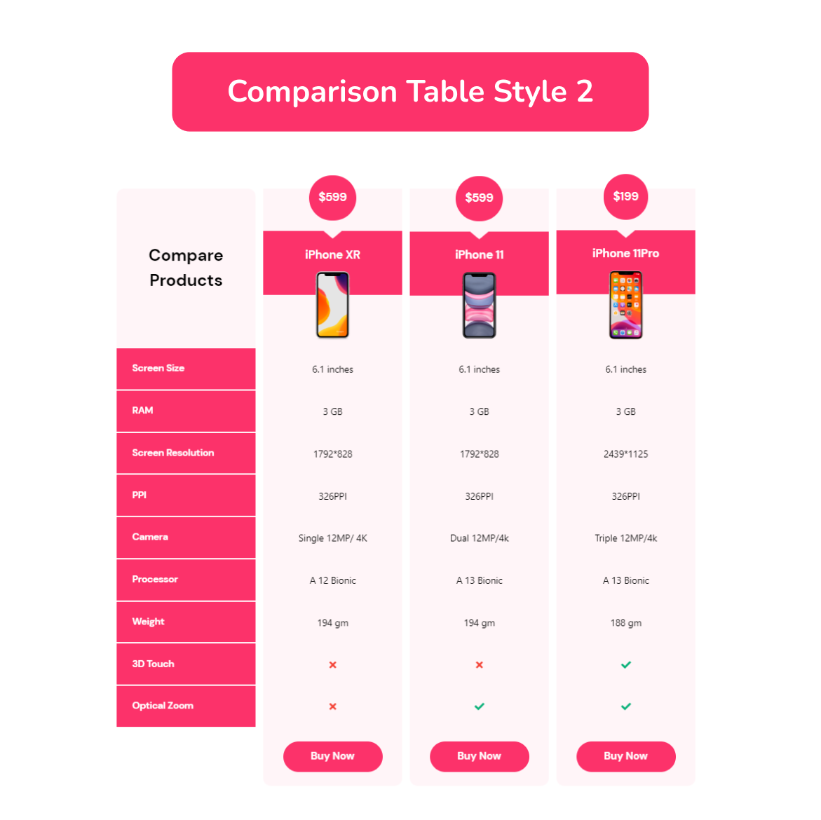 Advanced Comparison Table For Elementor By Coderkart Codecanyon